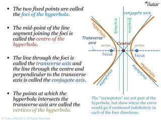 Hyperbola Definition
