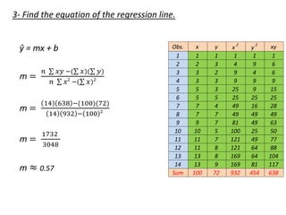 Equation of linear regression straight line | PPT