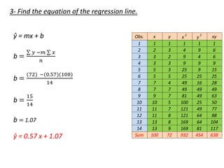 Equation of linear regression straight line | PDF