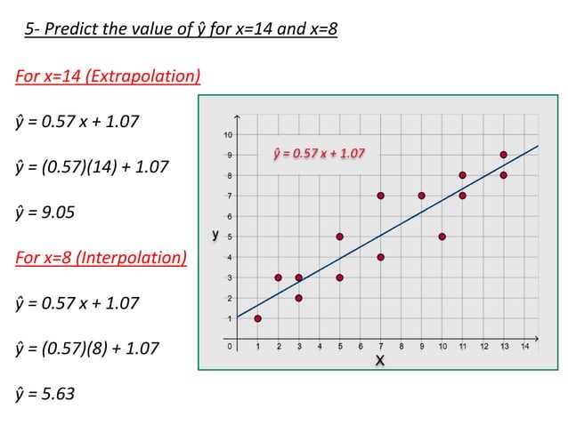 Equation of linear regression straight line | PPT