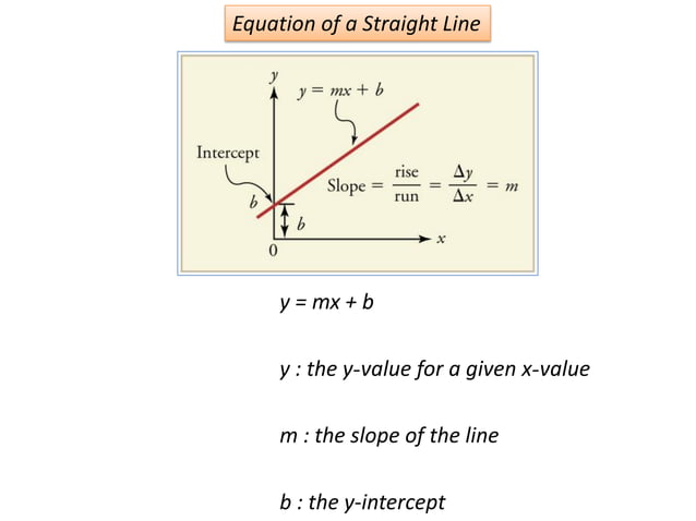 Equation of linear regression straight line | PPT