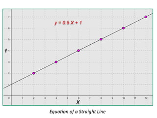 Equation of linear regression straight line | PDF