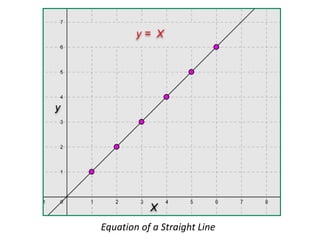 Equation of linear regression straight line | PDF