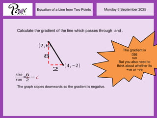 Equation of line from two points PixiPPt.pptx