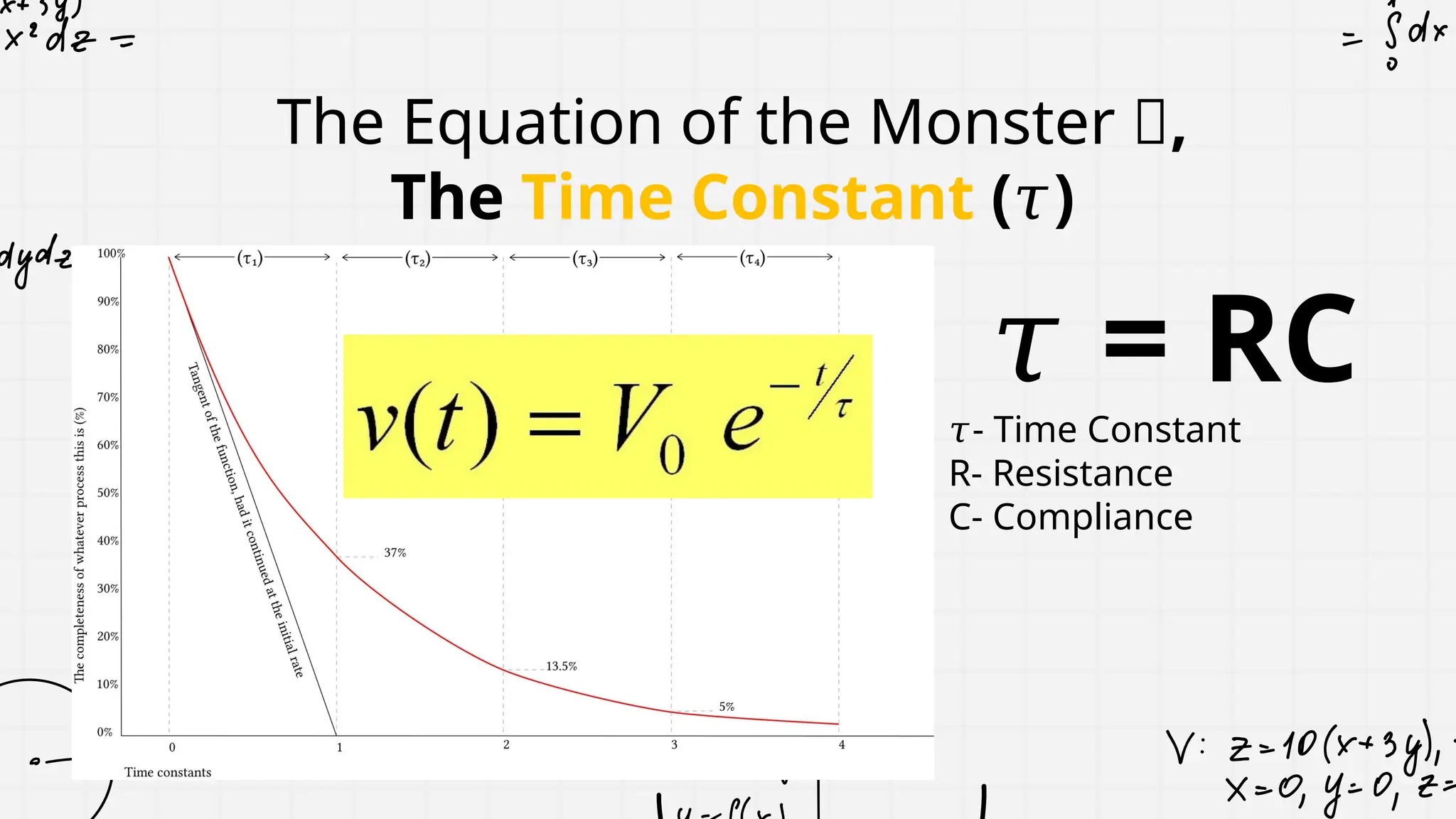 Equation Of Motion In Mechanical Ventilation Application | PPTX