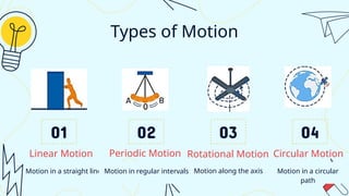 Equation of motions presentationnnn.pptx