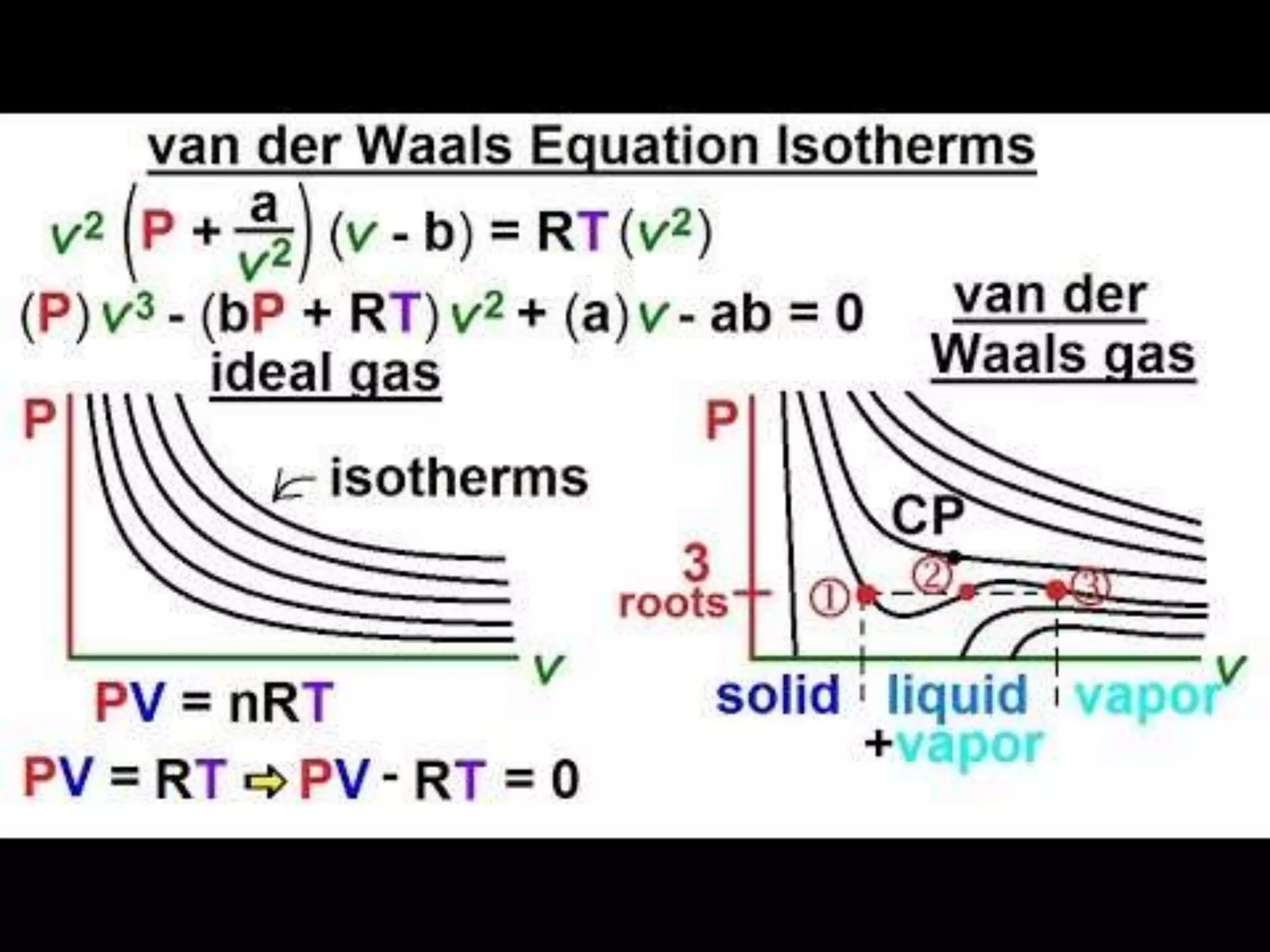 Equation of state2 | PPTX