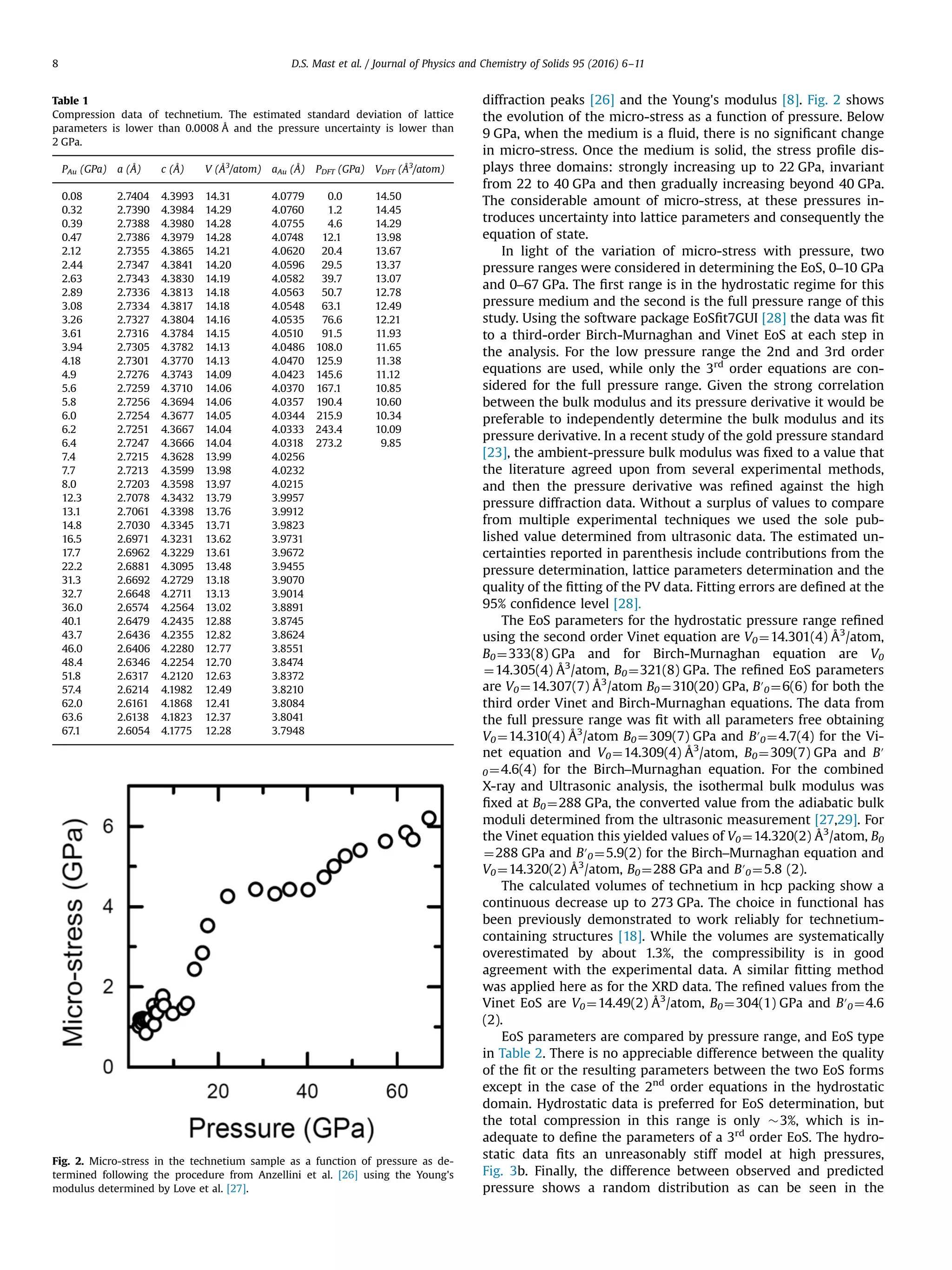 Equation of state for technetium from x‐ray diffraction and first principle calculations | PDF