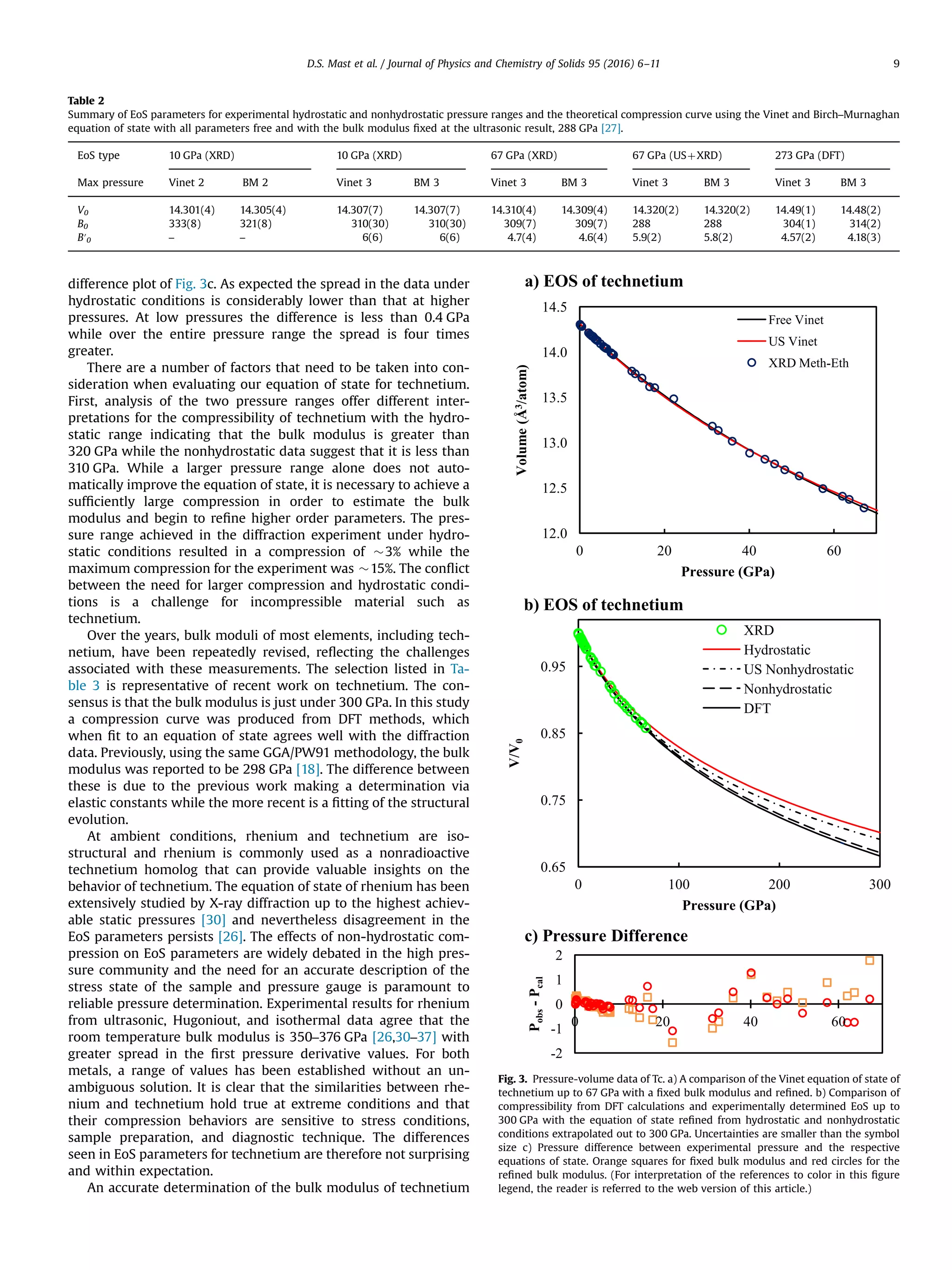 Equation of state for technetium from x‐ray diffraction and first principle calculations | PDF