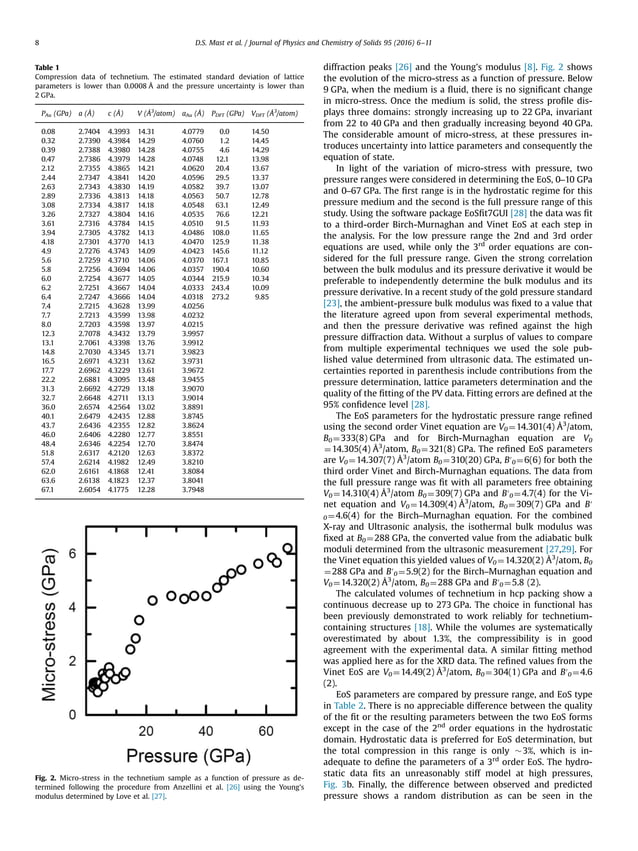 Equation of state for technetium from x‐ray diffraction and first principle calculations | PDF