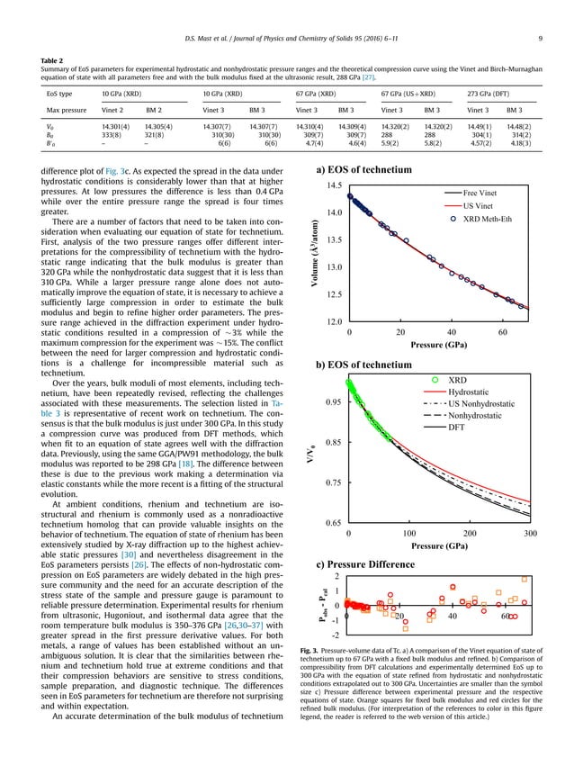 Equation of state for technetium from x‐ray diffraction and first principle calculations | PDF