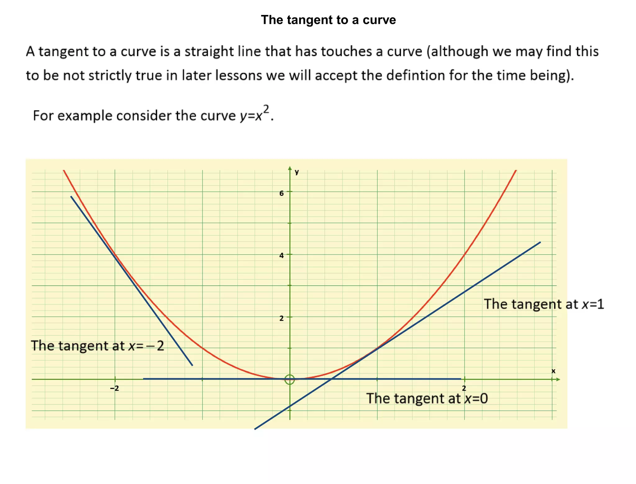 Equation of tangent and Normal.pptx