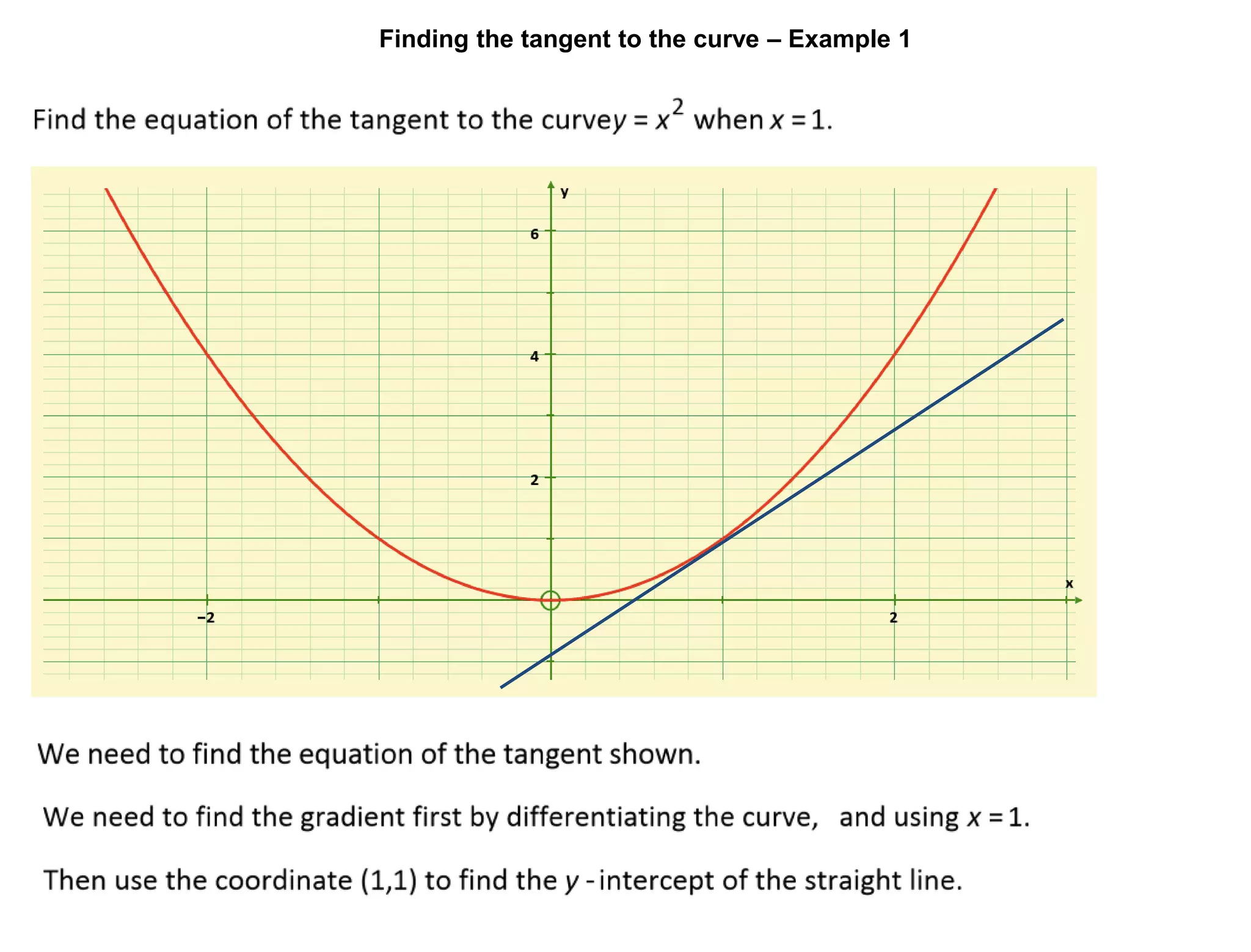 Equation of tangent and Normal.pptx