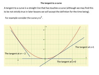 Equation of tangent and Normal.pptx