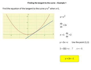 Equation of tangent and Normal.pptx