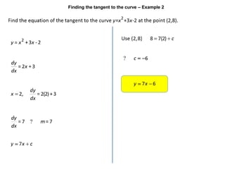 Equation of tangent and Normal.pptx