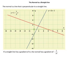 Equation of tangent and Normal.pptx
