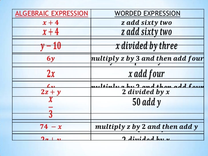 Algebraic Expressions