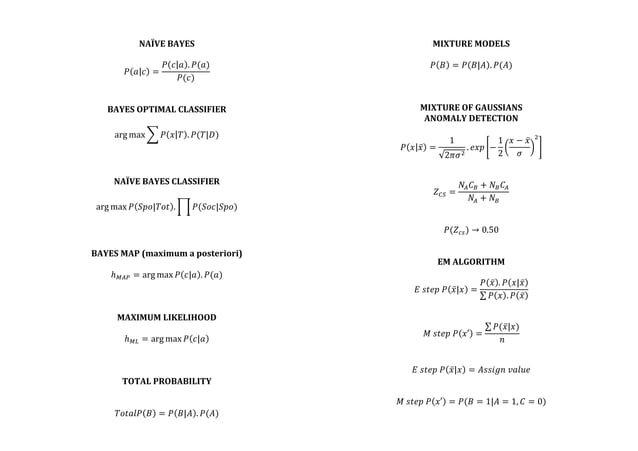 Some Equations for MAchine LEarning | PPT