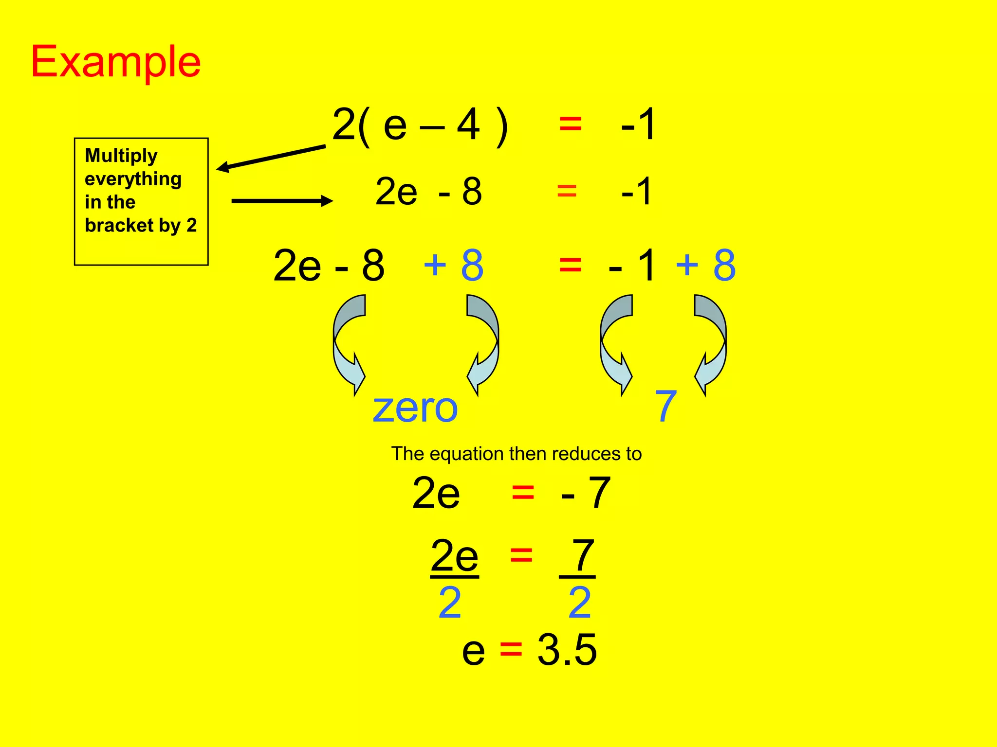 Equations inverse | PPT