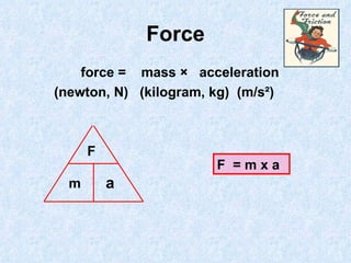 Formula For Force Physics
