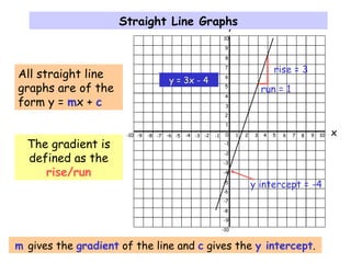 Equations straight line-graphs | PPT