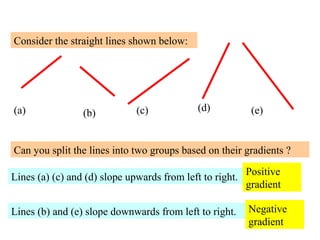 Equations straight line-graphs | PPT
