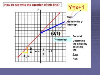 Equations of a line ppt | PPT