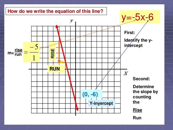 Equations of a line ppt