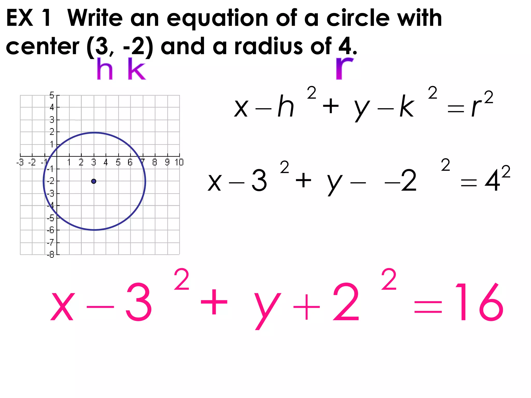 Equations of circles | PPTX