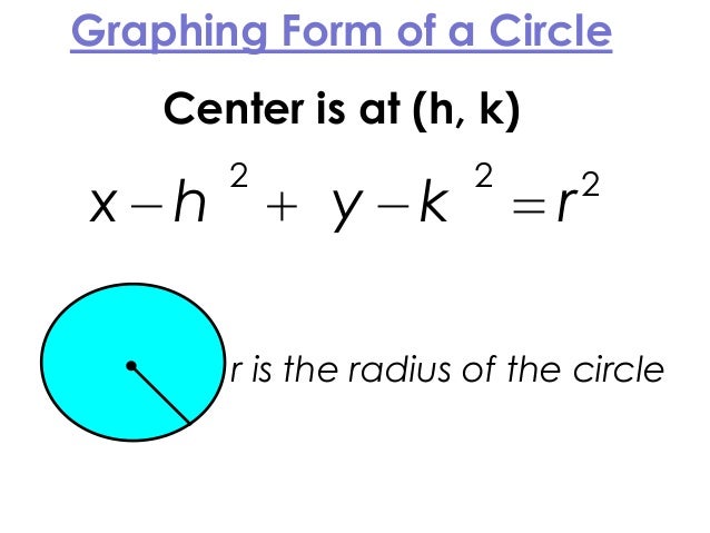 Equations of circles