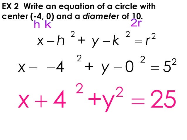 Equations of circles