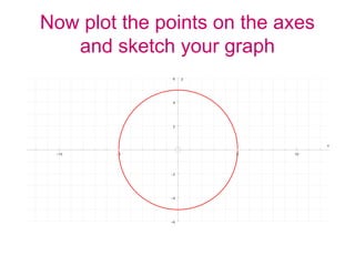 Equations_of_Circles_Powerpoint: introduce how to derive equation of ...