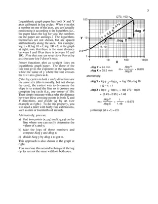 Equations of graphs | PDF