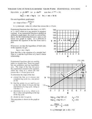 Equations of graphs | PDF