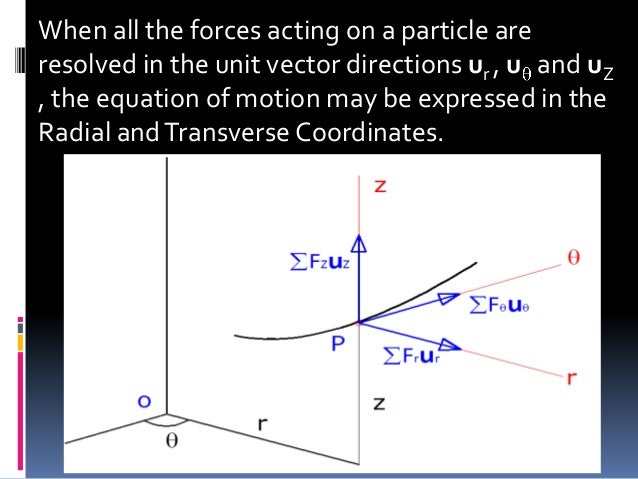 Equations of motion cylindrical coordinates222222222