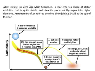 Equations of stellar structure-Part7.pptx