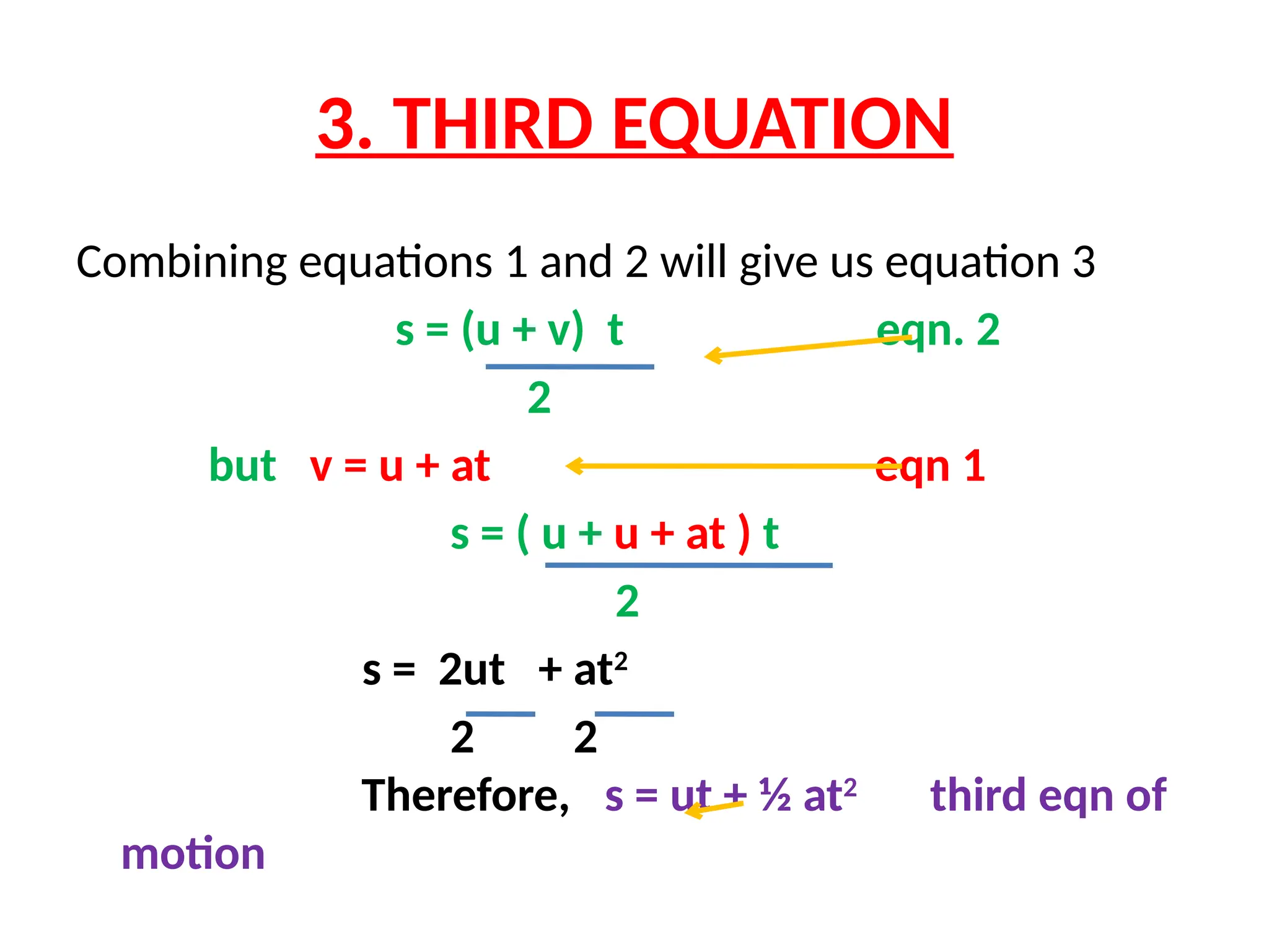 EQUATIONS OF UNIFORMLY ACCELERATED MOTION.pptx