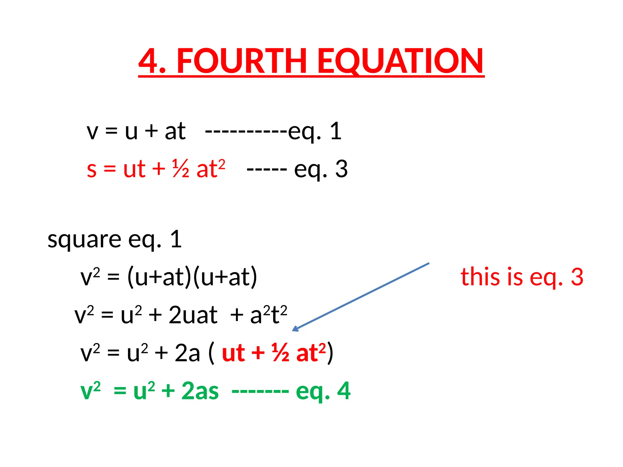 EQUATIONS OF UNIFORMLY ACCELERATED MOTION.pptx
