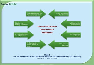 Equator Principles Ppt | PPTX