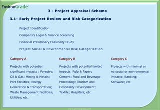 Equator Principles Ppt | PPTX