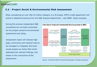 Equator Principles Ppt | PPTX
