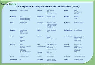 Equator Principles Ppt | PPTX