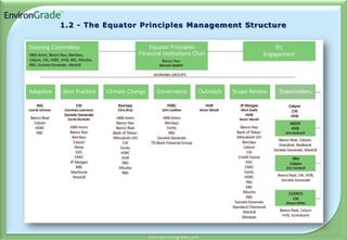 Equator Principles Ppt | PPTX