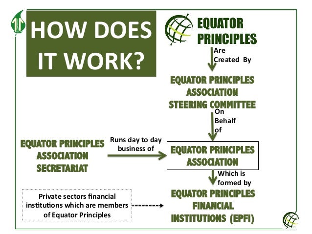 Equator principles presentation by tansheq
