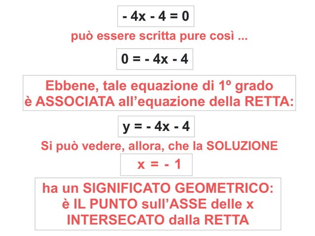 EQUAZIONI di PRIMO GRADO - ESEMPIO 1 | PDF