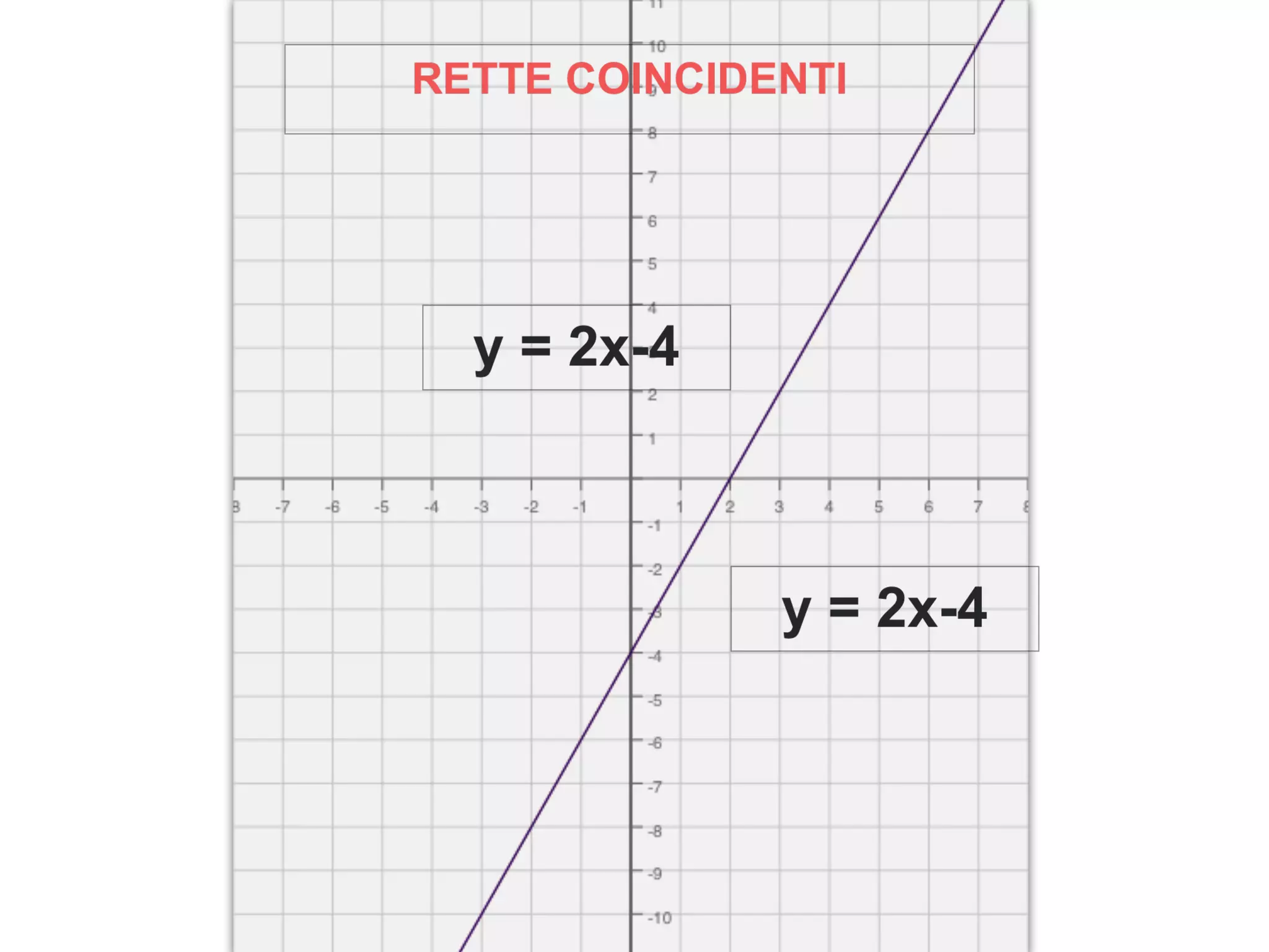 EQUAZIONI di PRIMO GRADO - ESEMPIO 3 | PDF