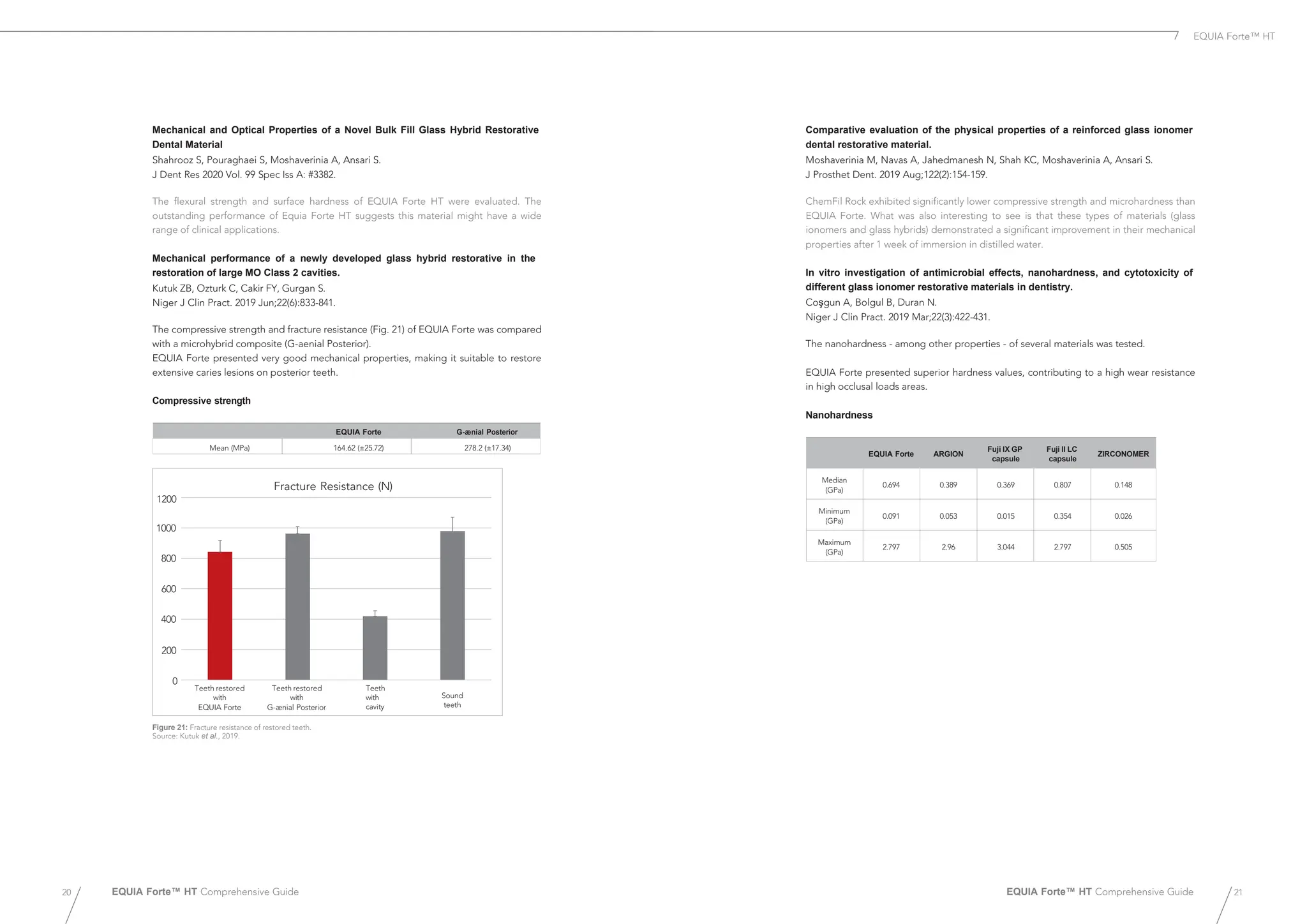 equia-forte-ht-comprehensive-guide.pdf