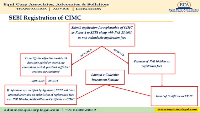 Collective Investment Schemes in India | PPT
