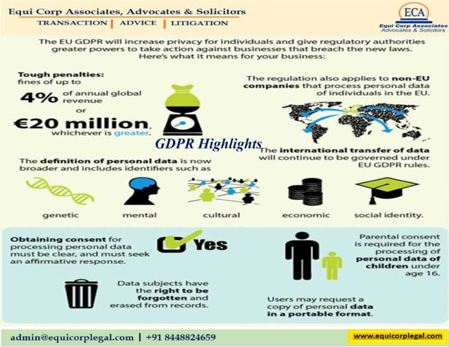 General Data Protection Regulations (GDPR) & Impact on Your Business | PDF